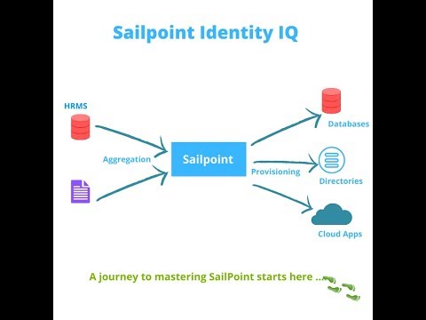 What Are The Different Components Of The Sailpoint? - SuperMag
